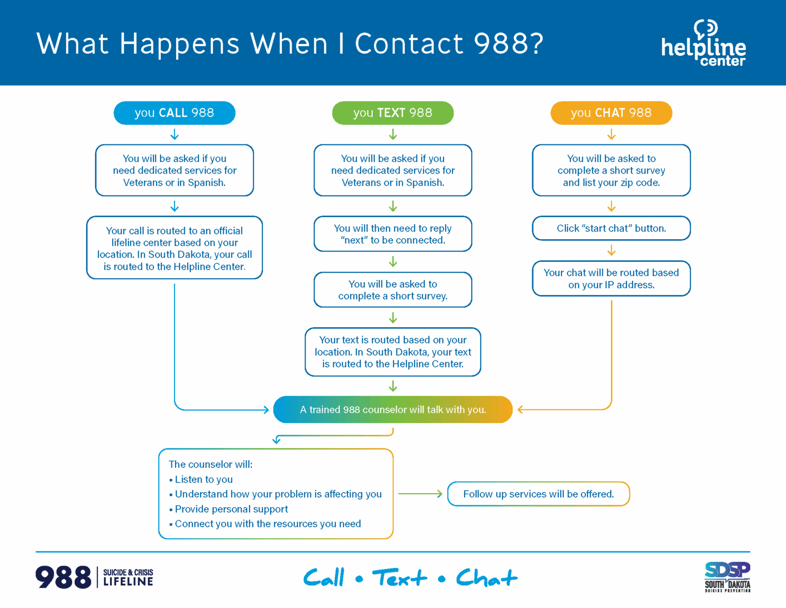 988 - Talk with Us - Helpline Center